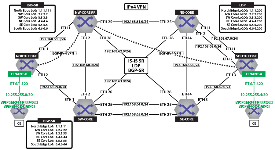 EOS 4.33.2F - VPN MPLS Transport Options - Arista EOS 4.33.2F - VPN MPLS Transport Options - Arista